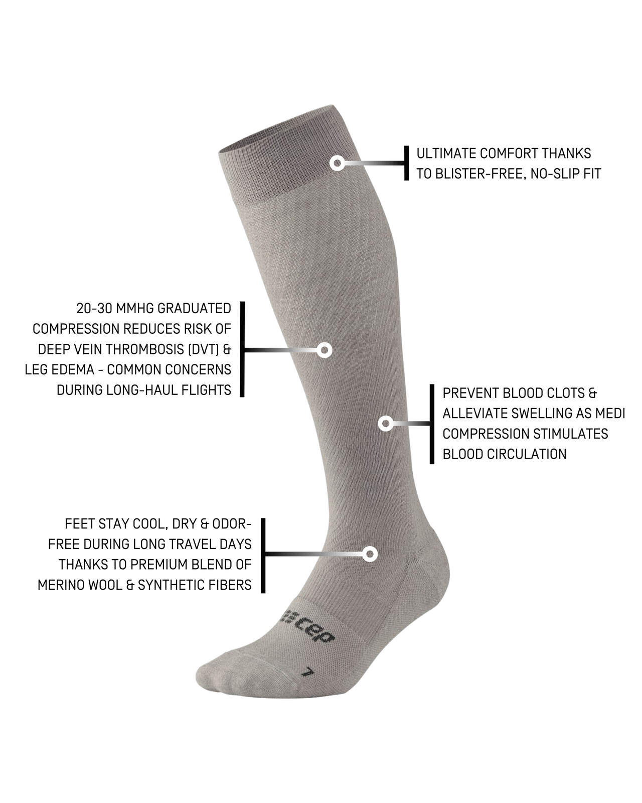 Flight Compression Socks for Men | 20-30mmHg | CEP Running Sportswear